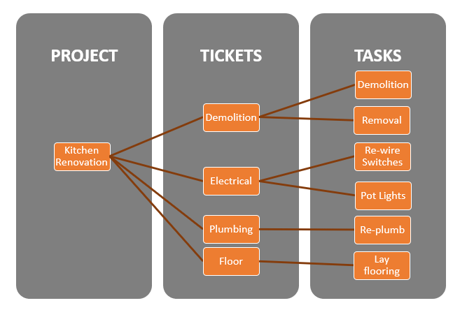 How to set up Projects – Global Office Software